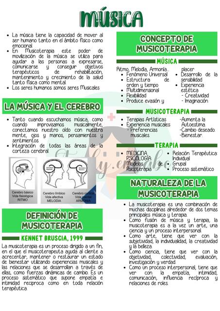 Música | Antonella Rivadeneyra Ramirez | uDocz