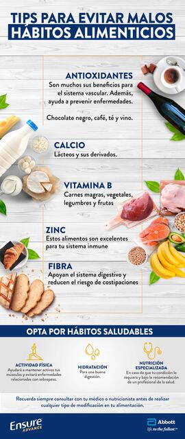 Tips para evitar malos hábitos alimenticios | Arm | uDocz