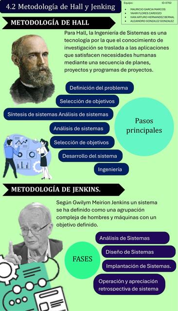 INFOGRAFIA | Samuel | uDocz