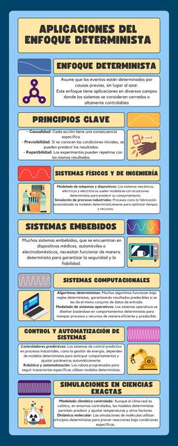 Enfoque determinista | Samuel | uDocz