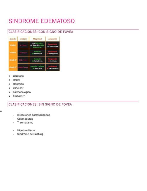 sindrome edematoso | MAYRA ALEJANDRA LUNA CIFUENTES | uDocz