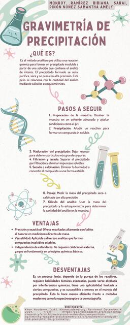 Infografía | sam piñon | uDocz