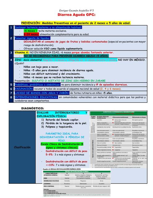 GEPI Y DESHIDRATACIÓN | Casandra Hernández | uDocz