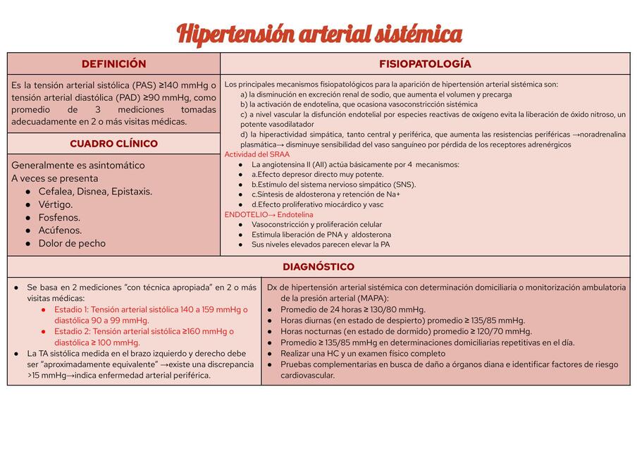 Flashcards de Resumen Hipertensión arterial sistémica | Por Stefani Odette Espinosa | uDocz