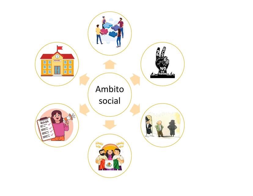 Ambito social | Gabriela | uDocz