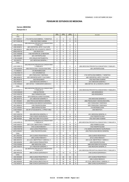 Pensum de estudios | Andreina Leonet | uDocz