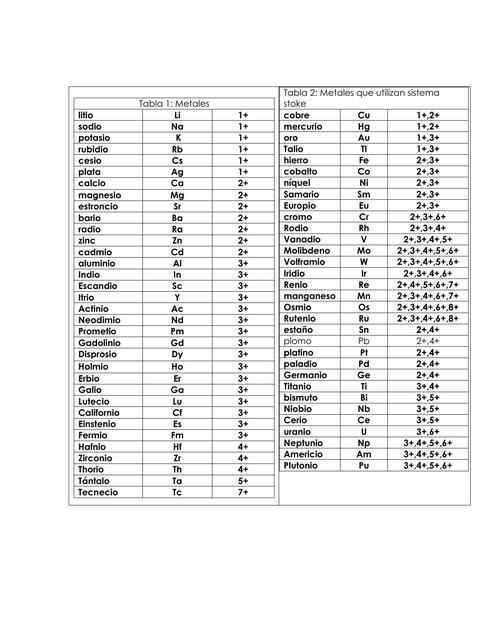 quimica | Brillith | uDocz