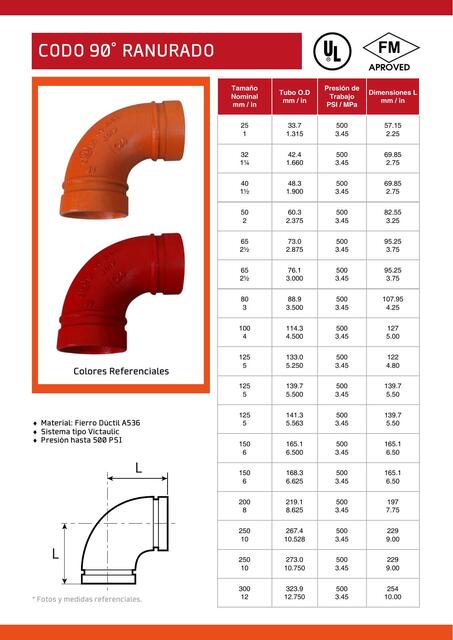 FT CODO RANURADOS | Danny Franco | uDocz