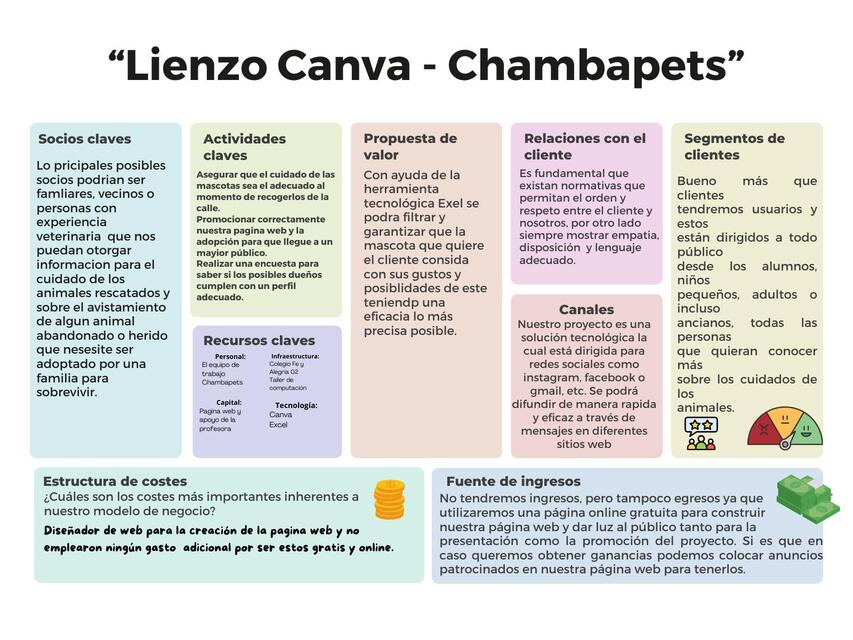 Lienzo canva grupo Chambapets 4to | LLANOS LARICO Andre Fabiano | uDocz
