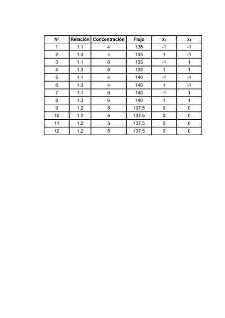 ejercicio minitab1 | Luz Del | uDocz