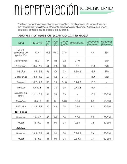 Interpretación de BH | Katy González | uDocz