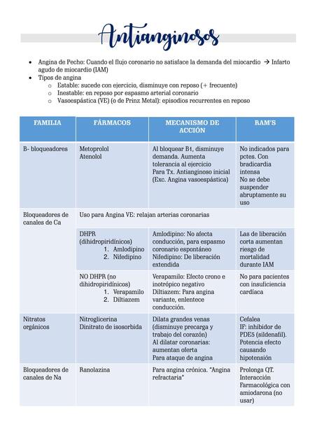Fármacos antianginosos | Andrea Llanqui García | uDocz