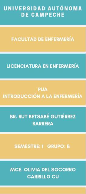 Técnica de medición de pulso periférico y apical | Bet Gutiérrez | uDocz