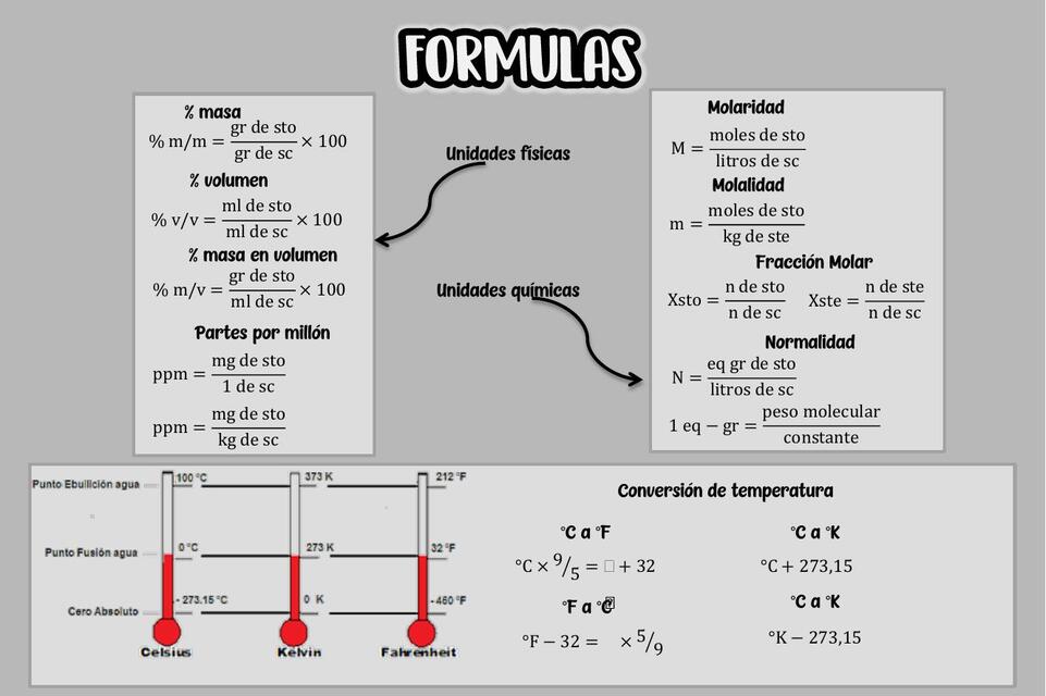 formulas Química | Oriana Jazmin Seguel Chaves | uDocz