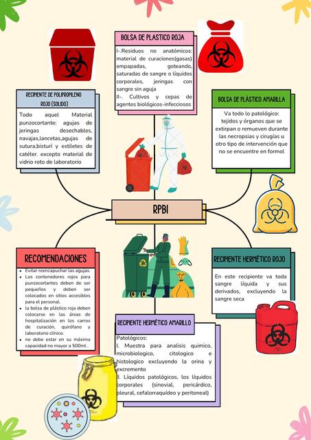 RPBI 1 | Jackeline Garcia | uDocz