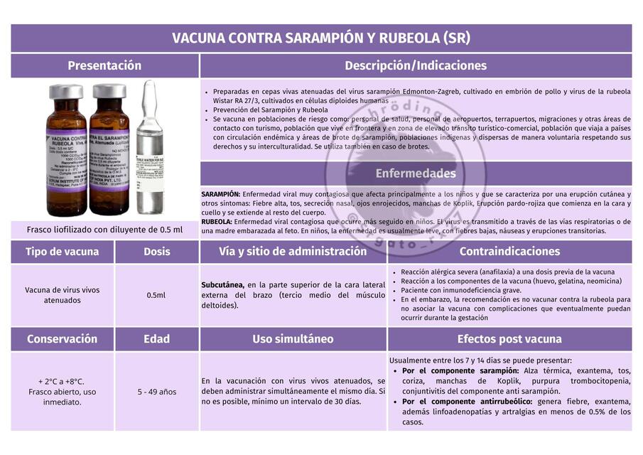 VACUNA CONTRA SARAMPIÓN Y RUBEOLA (SR) | Piero | uDocz