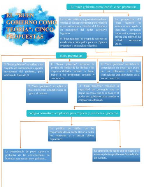 Explica en qué consiste la gobernanza la gobernabilidad y el buen ...