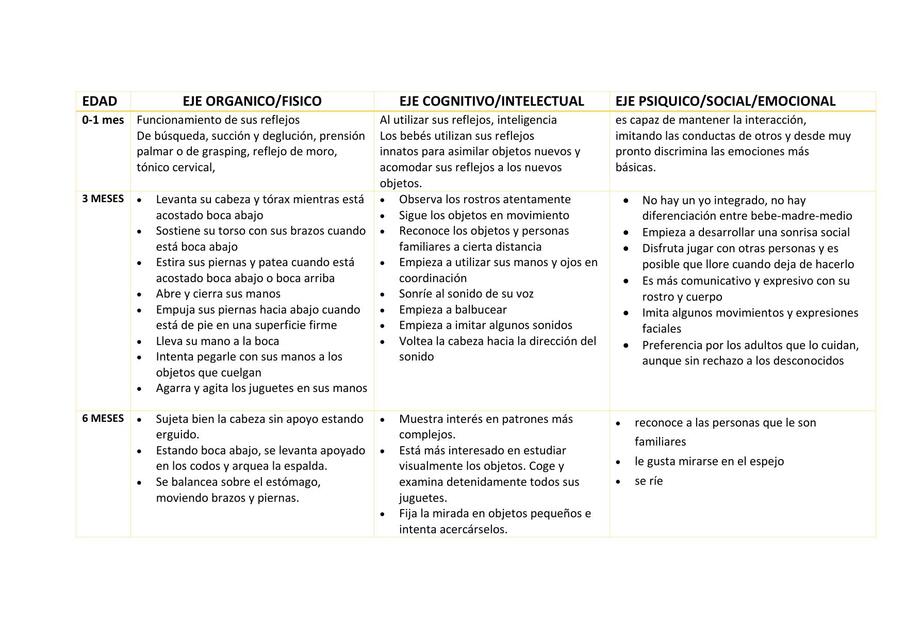 CUADRO PSICO | camila herrera | uDocz