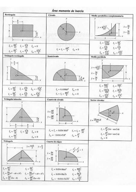 centros de gravedad y momentos de inercia | Leonardo Espinoza | uDocz