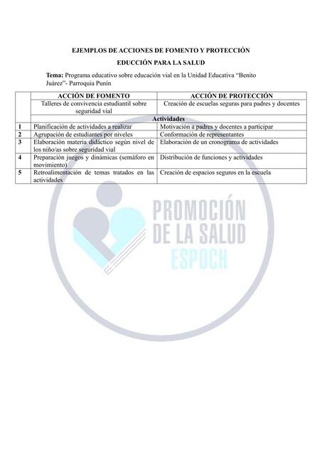 Jessica Gamarra 5to 2 EJMEPLOS DE ACCIONES DE FOME | Jessica | uDocz