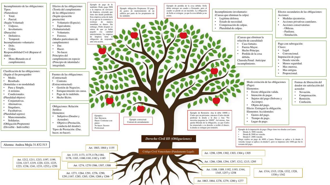 Arbol de Saberes | Maria Tachau Cumare | uDocz
