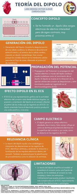 Teoría del dipolo | Victor aldair Lara medina | uDocz