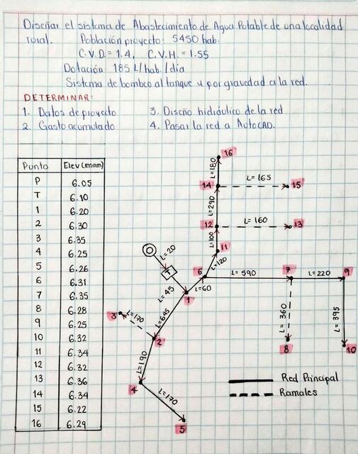 Ejercicio 1 Ordinario Abast | ana cristell | uDocz