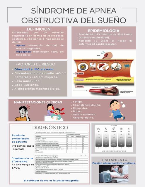 Cartel SAOS (Síndrome de Apnea Obstructiva del Sueño) | Monserrat | uDocz
