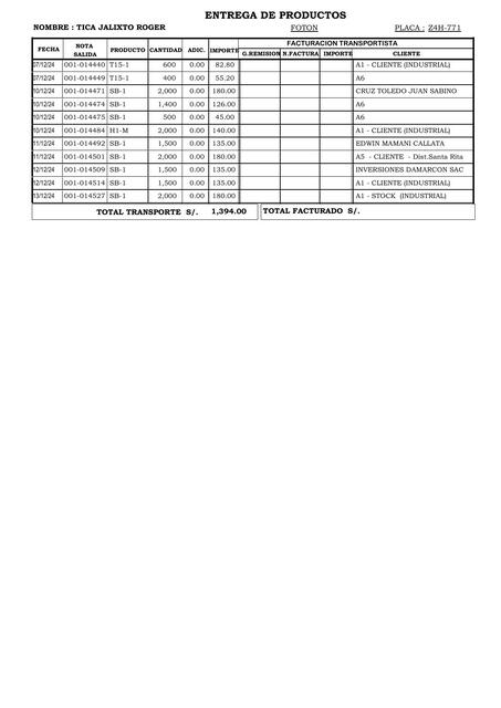 TICA | edgar marquina | uDocz
