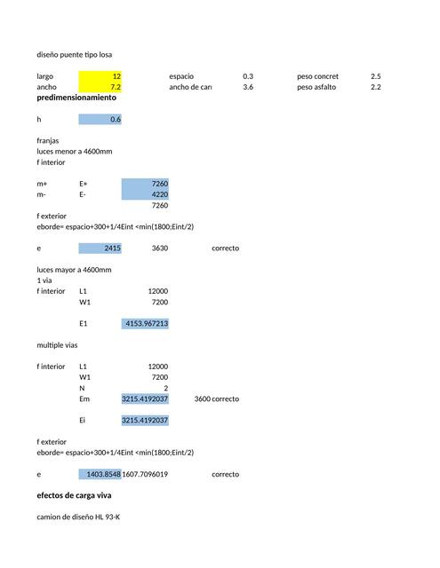 Puente Tipo Losa Kevin Pedro Udocz