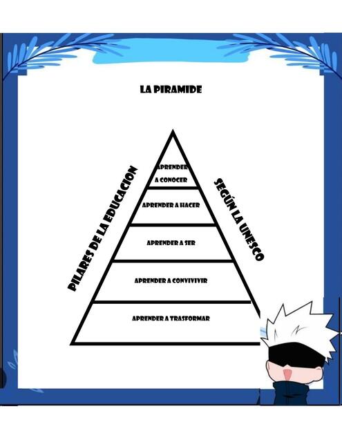 APRENDER | sofia | uDocz