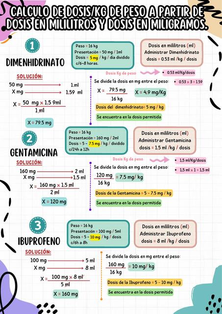 GUÍA DE PRÁCTICA: CÁLCULO DE DOSIS DE MEDICAMENTOS EN PEDIATRIA ...