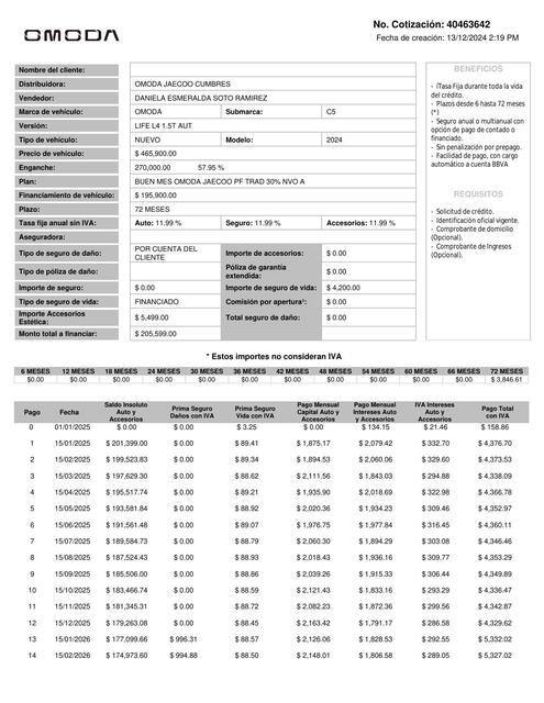 C5 LIFE | Andrea | uDocz
