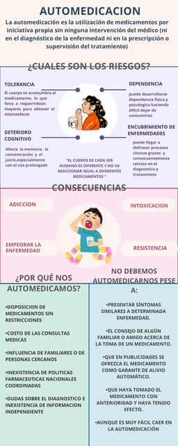 automedicacion infografia | Diana Rodriguez | uDocz