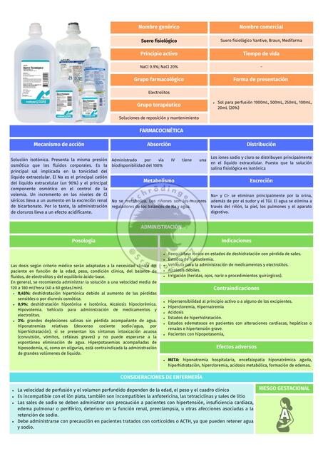 SUERO FISIOLÓGICO (NaCl) | Piero | uDocz
