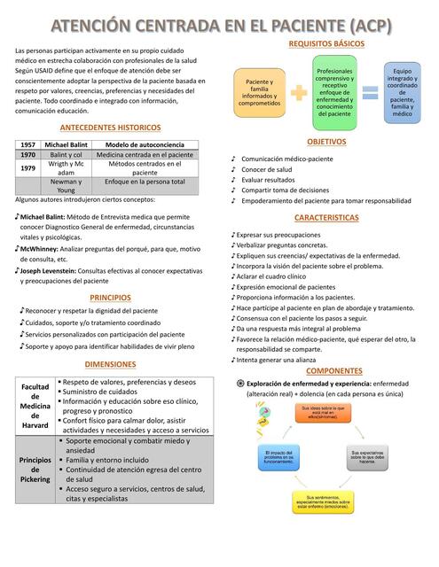 ATENCIÓN CENTRADA AL PACIENTE | Anghel | uDocz