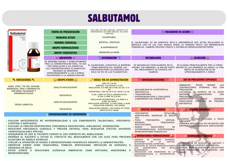 SALBUTAMOL | Lau 🌼 | uDocz