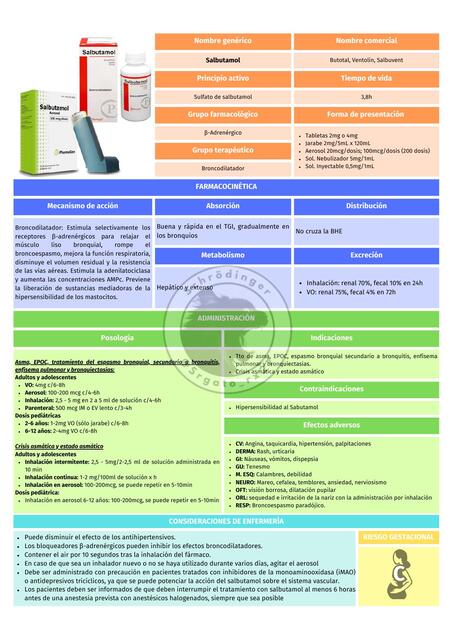 SALBUTAMOL | Piero | uDocz