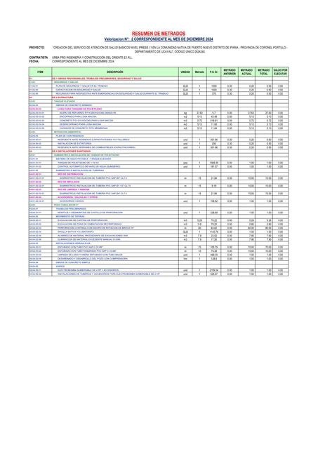 RESUMEN DE METRADOS VALO 02 IPARIA | Carlos Esteban Zorrilla Vargas | uDocz