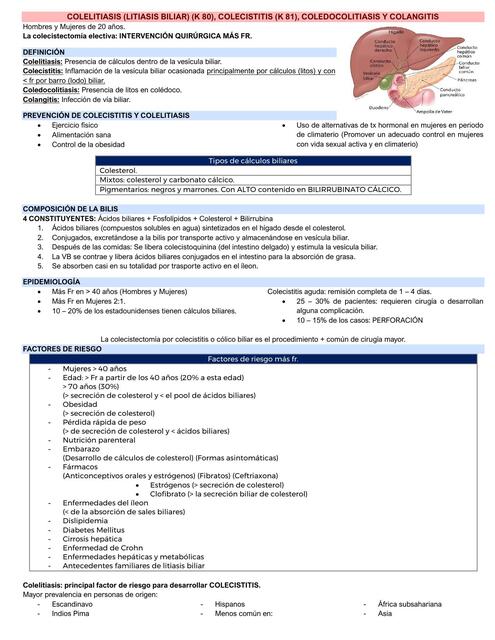 Colelitiasis Colecistitis Coledocolitiasis (Resumen GPC) | Laura Pérez ...