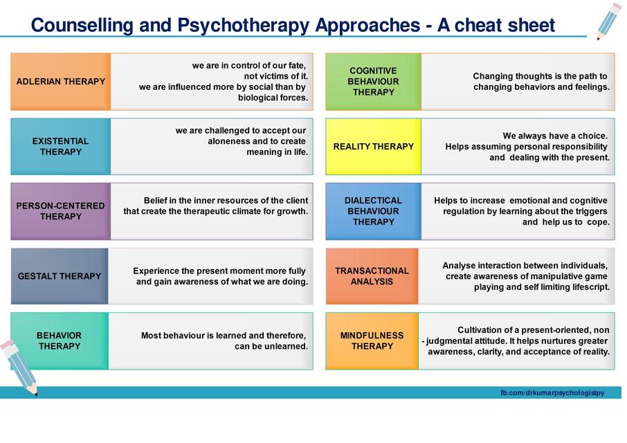 Counselling cheat sheet | Rod Ferna | uDocz