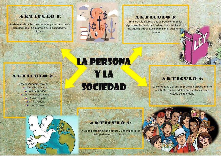 personas y sociedad | GENESIS VILLALOBOS | uDocz