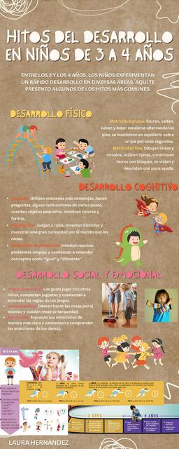 Infografia desarrollo de 3 a 4 años | Laura Sofía | uDocz