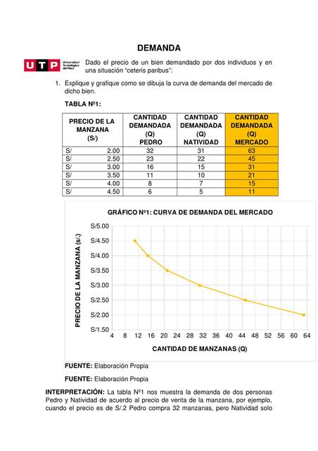 Resúmenes de Curva de demanda | Descarga apuntes de Curva de demanda