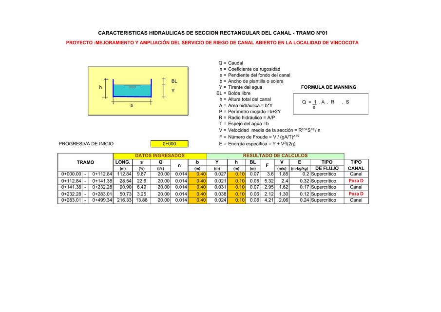 Diseño Canal Rectangular OK | Robinson Manuel Valverde Nunjar | uDocz