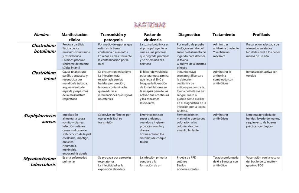 Flashcards de Tablas micro | Por Imanol Gardeazabal | uDocz
