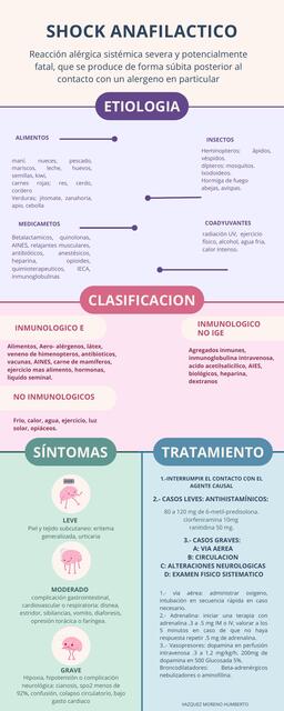 Infografía Shock Anafiláctico | HUMBERTO MORENO | uDocz