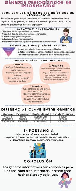 Infografia Géneros Periodísticos de Información | J-hope Happy | uDocz