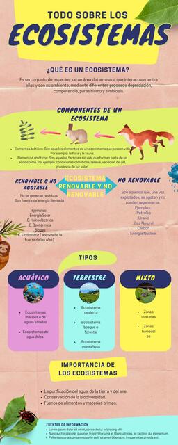 infografia ecosistemas | DianaRC | uDocz