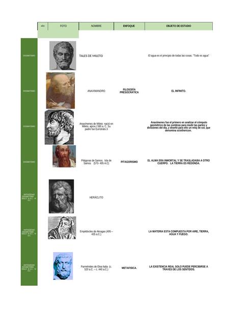 BASE DE FILOSOFOS 2 0 2 3 Autoguardado Autoguardad | leticia | uDocz